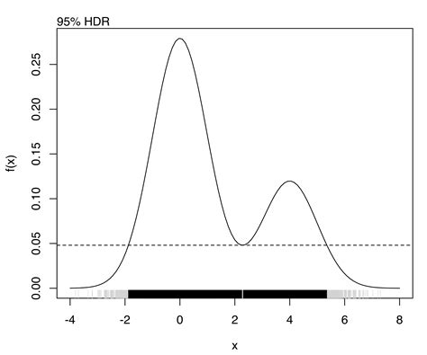 5 Model Based Density Estimation Model Based Clustering Classification And Density