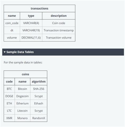 Hackerrank And Leetcode Solutions Crypto Market Algorithm Report In Mysql
