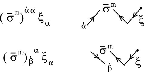 An Lorentz invariant ξ α σ m α β m ψ β Download Scientific Diagram