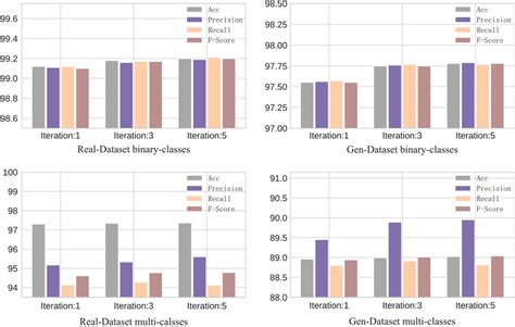 Iterations Number Based On The K Means Routing Algorithm In The Download Scientific Diagram