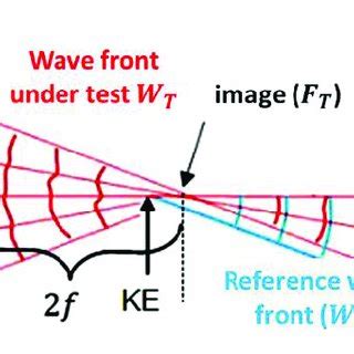 Interferometer Operation Principle Download Scientific Diagram