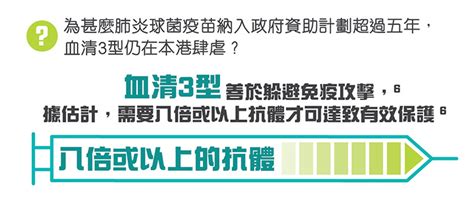 【15 Valent Pneumococcal Conjugate Vaccine Pcv15】