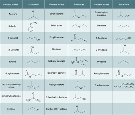 Residual Solvents Testing Pharmaceutical Testing Pathogenia