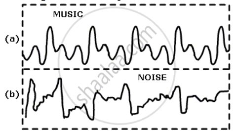 Wave Patterns Physics