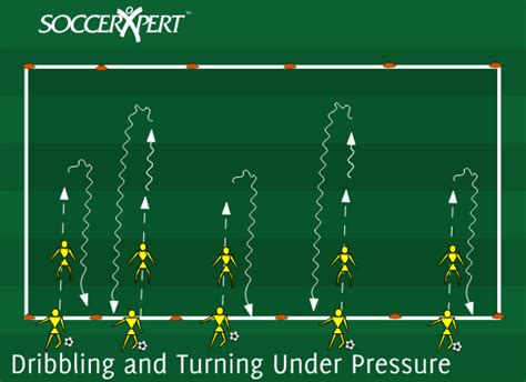 Soccer Attacking Drills