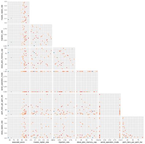 4 Experimental Design For Deriving Kriging Model Of Distributed Download Scientific Diagram