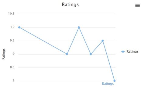 Highcharts Weird Vertical Lines Stack Overflow