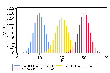 Hypergeometric Distribution Definition Deepai