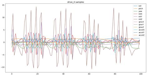 Machine Learning By Tutorials Chapter 11 Data Collection For Sequence