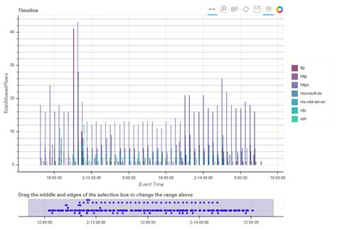 Event Timeline — Msticpy 2 16 0 Documentation