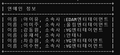 Sql Concat Alias Distinct Limit