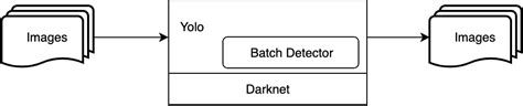 GitHub Vincentgong VG AlexeyAB Darknet A Forked AlexeyAB Darknet Repo With Extra Convenient