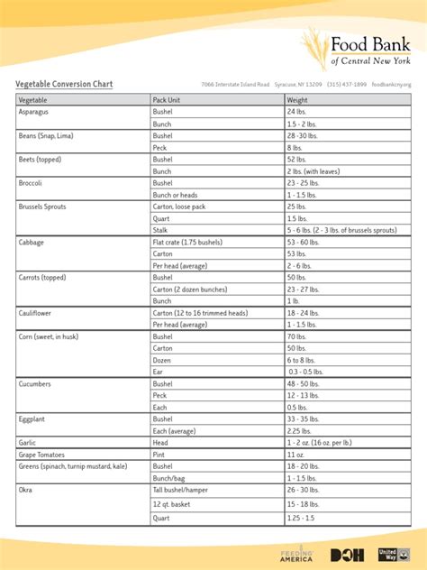 Vegetable Conversion Chart Pdf Vegetables Agronomy