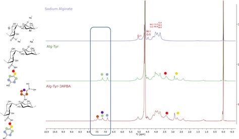 Figure 1 From Alginategelatin Self Healing Hydrogel Produced Via