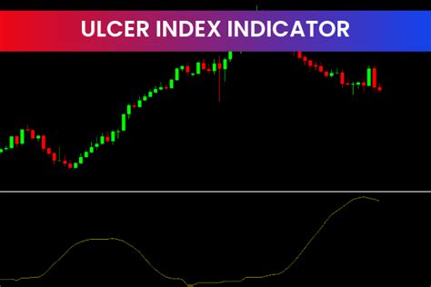 Ulcer Index Indicators For Mt4 Free Download Indicator Forest