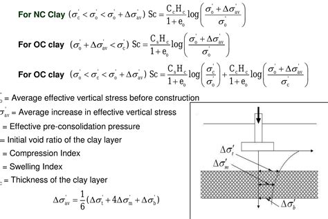 Figure 4 Construction Of Optimal Railway Formation And