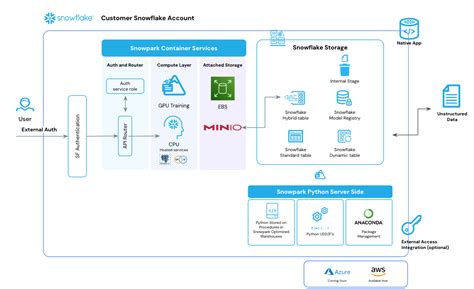 Medical And Cell Imaging Analytics With Landinglens