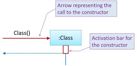 Cs2113t Website Textbook Chapter Uml