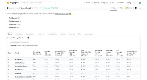 Kenneth Leung On Linkedin Generativeai Llm Nlp Languagemodels Datascience Embeddings