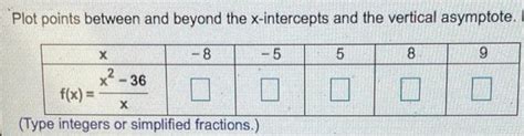 Solved Plot Points Between And Beyond The X Intercepts And