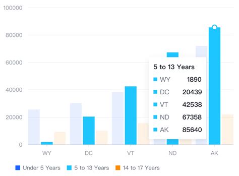 可交互的 tooltip——visactor vchart demo