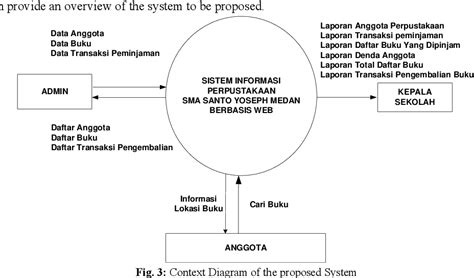 Figure 3 From Web Based Library Information System At Santo Yospeh High