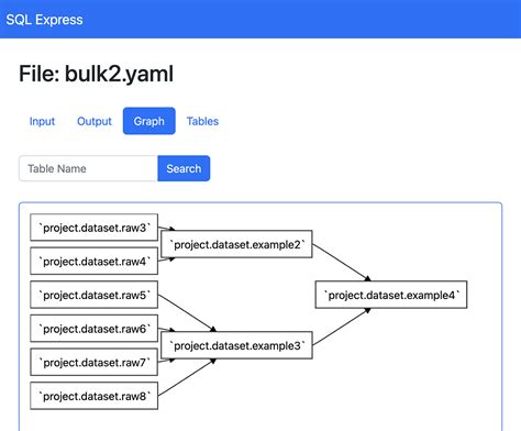 Sqlexpress Make Sense Of Your Sqls By Sssiong Medium