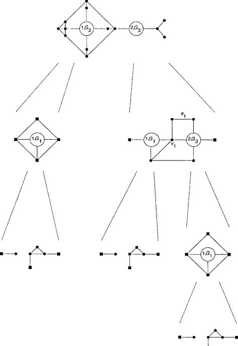 Planarity Testing Semantic Scholar