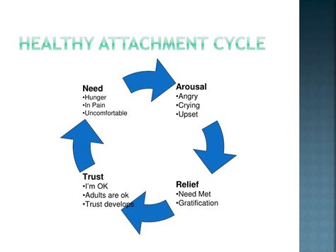 PPT Attachment Theory Implications For The Classroom PowerPoint Presentation ID