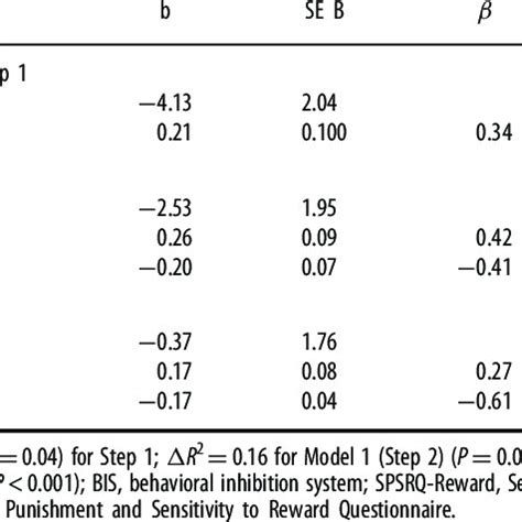 Emotional Go NoGo Task Download Scientific Diagram