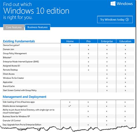 Windows 10 Editions Compared