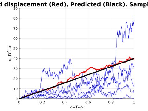 Brownianmotionsimulationtest
