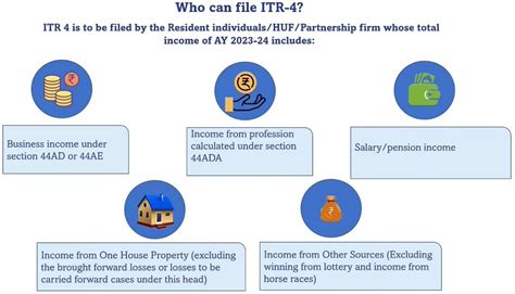 Types Of Itr Form And Itr Form Applicability Ca Rajput