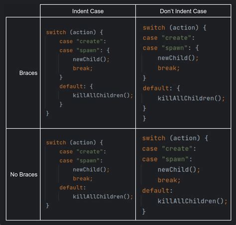 Forget Vim Vs Code Is The Best Editor Artofit