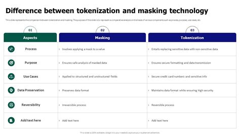 Tokenization For Improved Data Security Difference Between Tokenization