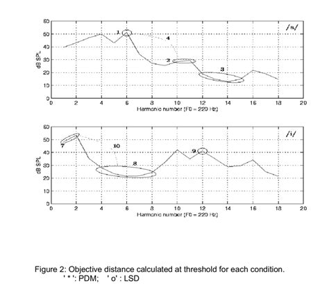 The Spectral Distortion Conditions Used In The Subjective Experiment