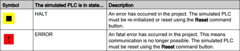 Connect Schneider Electric Control Expert To A PLC Simulator Xybernetics