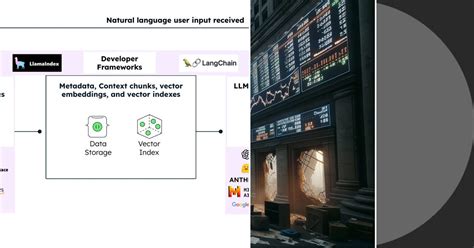 List Ai Marketing Curated By K Medium