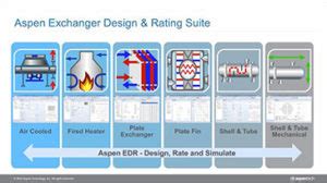 Aspen Plus Vs Hysys Whats The Difference Chemengguy