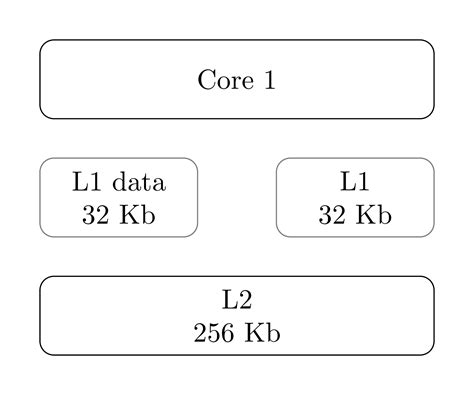 Alignment Of Nodes In Tikz Picture TeX LaTeX Stack Exchange