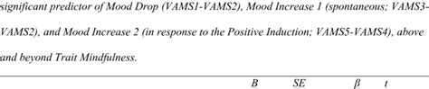 three regression models corresponding to the three analyses of