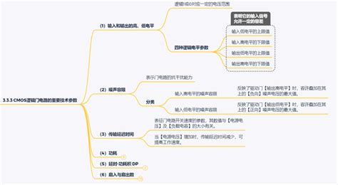 第3章·逻辑门电路·复习笔记 知乎