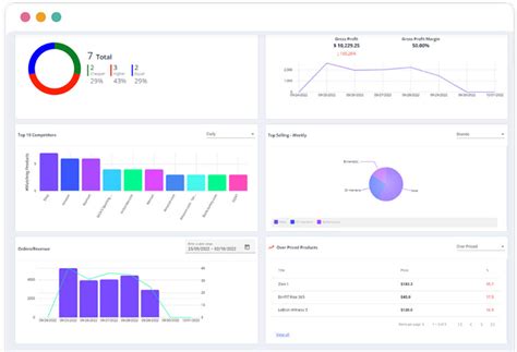 Intelis Reviews In 2025