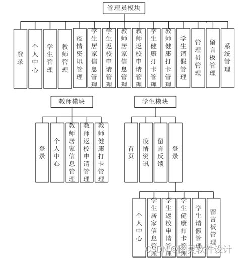 基于ssm的高校疫情管理系统设计与实现 Csdn博客