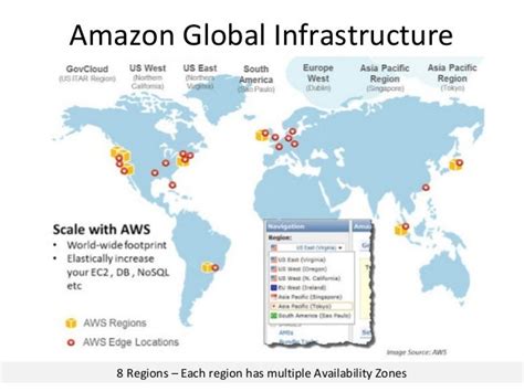 Amazon Product Stack And Infrastructure