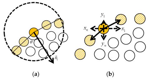 a mesh free particle method for simulation of mobile bed behavior induced by dam break