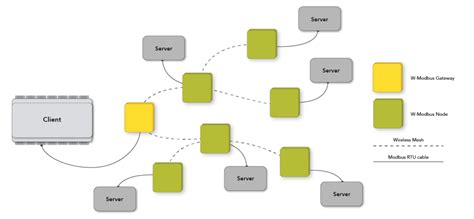 W Modbus Wall Mount LumenRadio