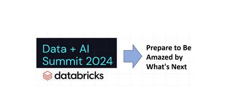 Databricks Data Ai Summit 2024 Summary