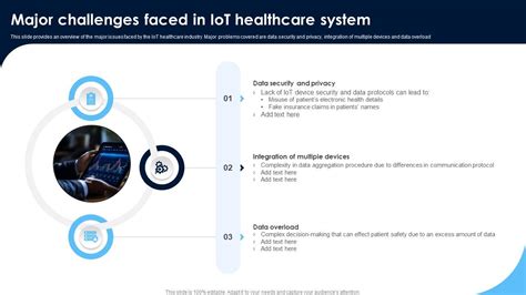 Major Challenges Faced In Iot Monitoring Patients Health Through Iot