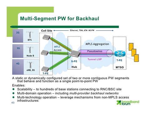 mpls in mobile backhaul